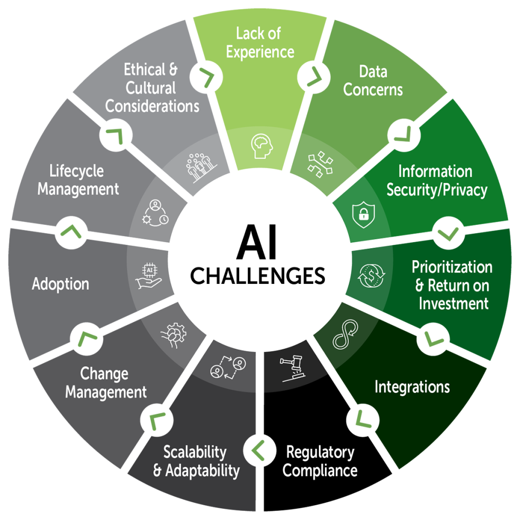 Wealth Firms - Data Management - Beacon Strategies, LLC